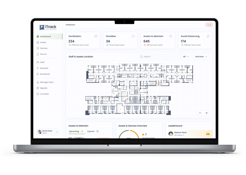iTrack Hospital IOT System