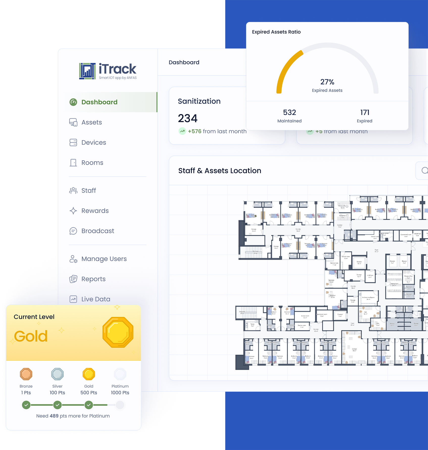 iTrack Hospital IOT System